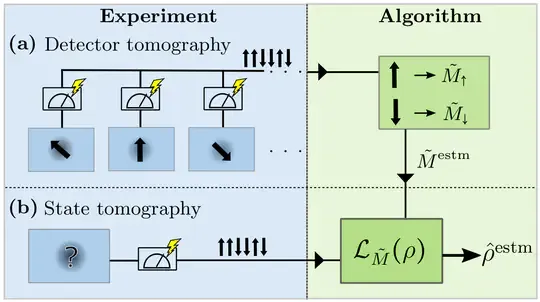 Quantum Information And Quantum Many Body Theory